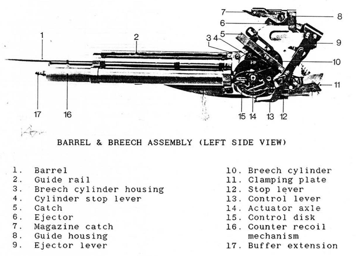An Introduction to the Heckler & Koch G11 – The Armourers Bench