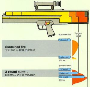 An Introduction to the Heckler & Koch G11 – The Armourers Bench