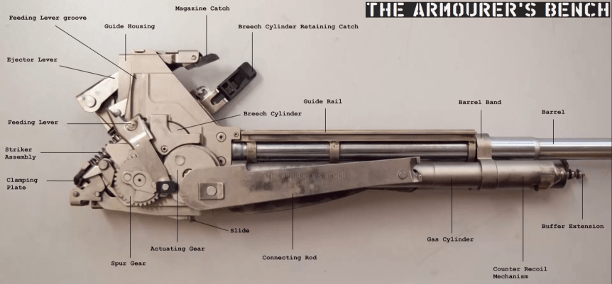 HK G11 Disassembly & How It Works! – The Armourers Bench