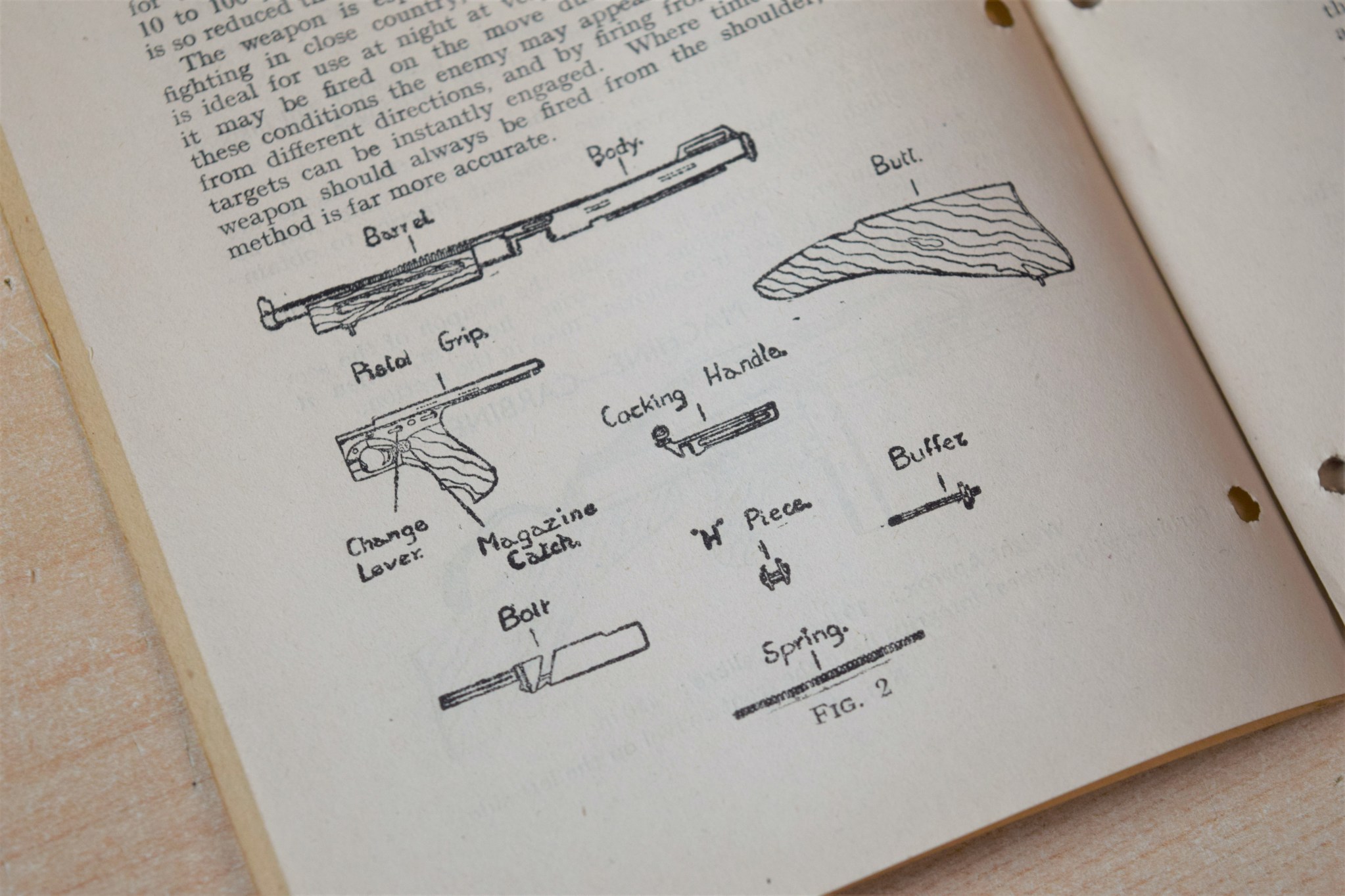 Submachine Gun – The Armourers Bench