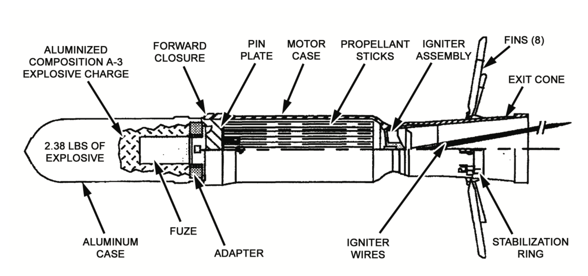 M141 BDM – The Armourers Bench