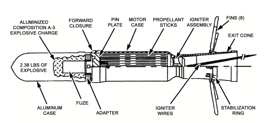 M141 BDM – The Armourers Bench