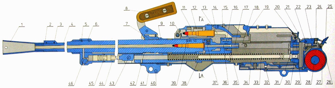 Ukraine Is Converting Salvaged Russian PKTs – The Armourers Bench