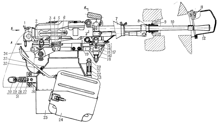 Machine Gun – The Armourers Bench