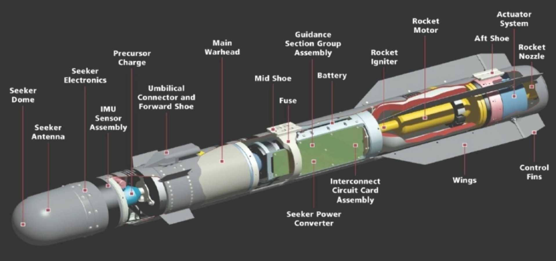 MBDA Missile Systems – The Armourers Bench