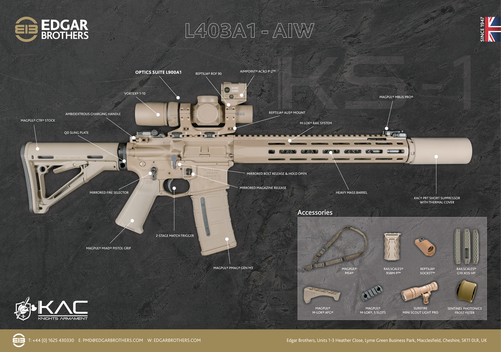 Hands On: The UK’s L403A1 / Knights Armament KS-1 – The Armourers Bench