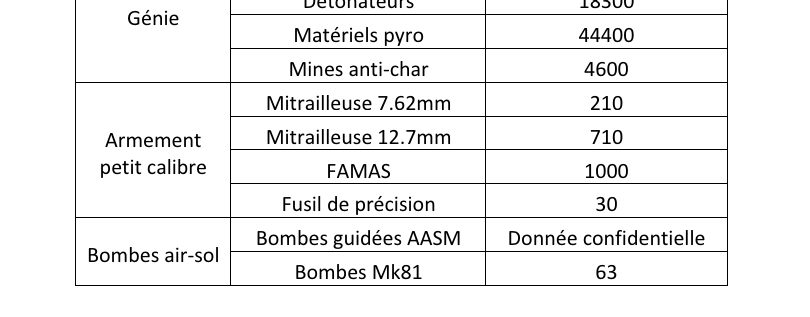 French FR2 Sniper Rifles in Ukraine – The Armourers Bench