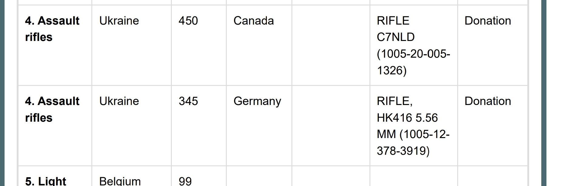Netherlands Sends New C7NLDs In Ukraine – The Armourers Bench