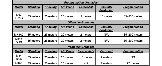 US Army Adopts New M111 Offensive Hand Grenade – The Armourers Bench